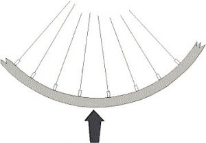 TALLER PARK TOOL: Centrado de ruedas y llantas – BICICLUB